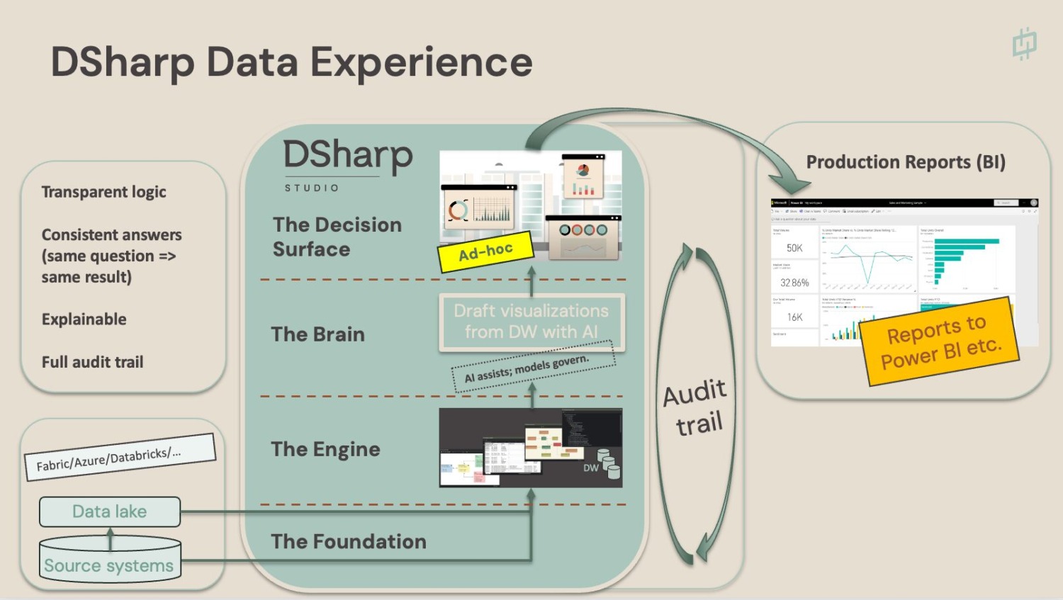 DSharp Data Experience - DSharp.fi